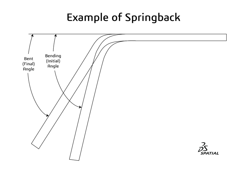 What is Springback Compensation?